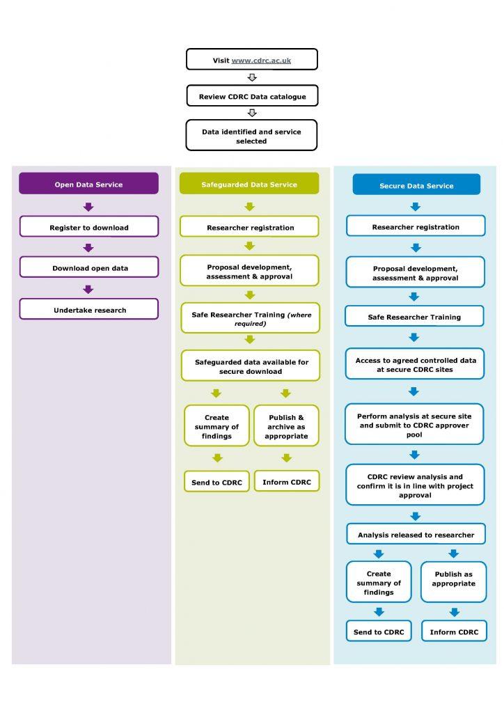 Using Our Data Services Cdrc Data